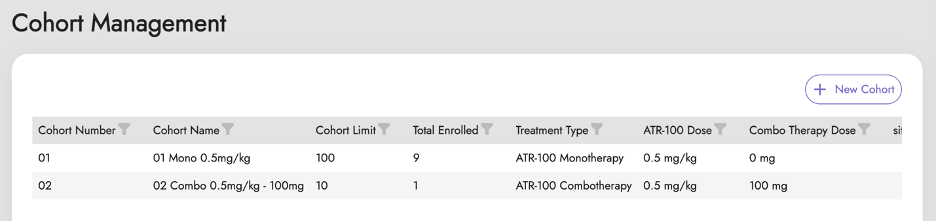 Cohort Management – Atreo